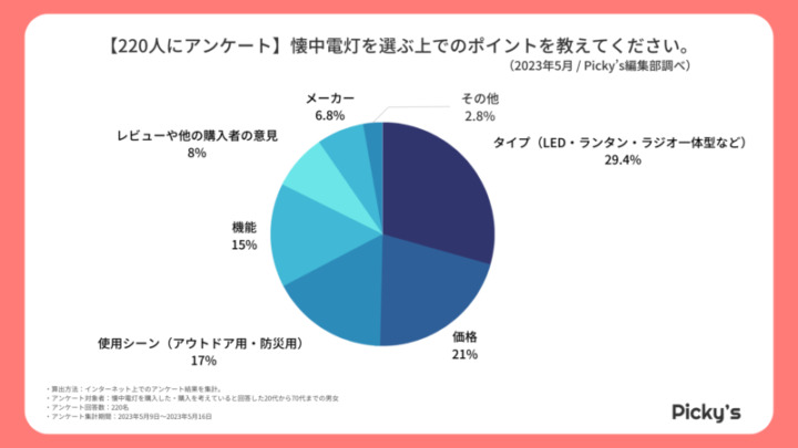 【プロが選んだ】明るさ最強の懐中電灯おすすめ21選！軍用のLEDライトも | Picky's